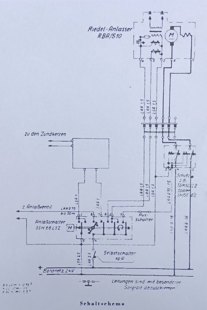 Riedel – Anlass – Motor, gebaut von Victoria – die Geschichte ...